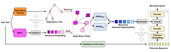 论文分享 | THUHCSI实验室10篇论文被语音领域旗舰国际会议INTERSPEECH录用 - 知乎
