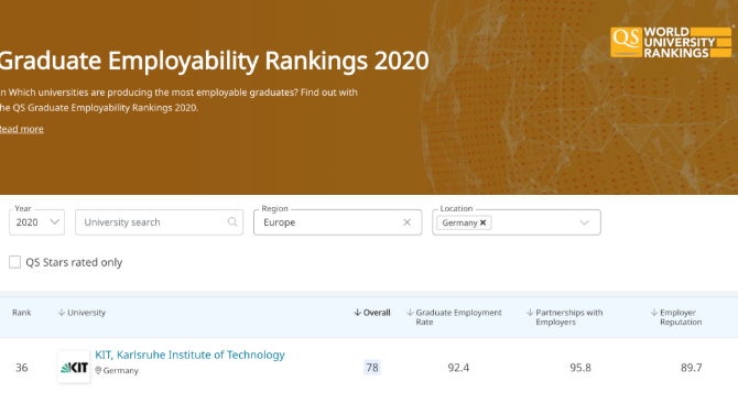 德国英语授课硕士 机械专业 —— 卡鲁王牌专业 - 知乎