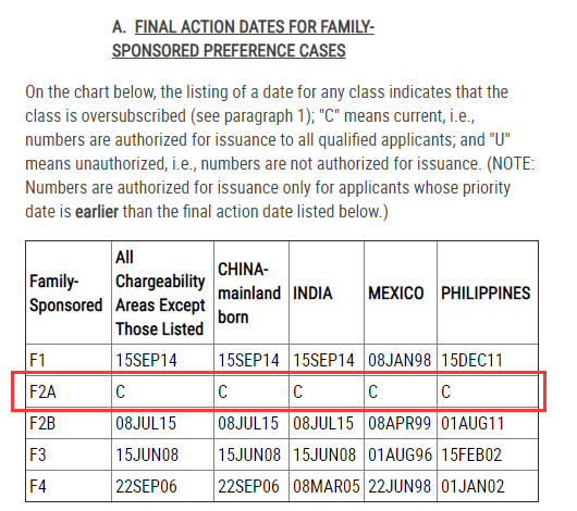 【亲属移民攻略3】丨美国永久居民为亲属递交F2A/F2B移民申请，有哪些秘密是必须知道的？ - 知乎