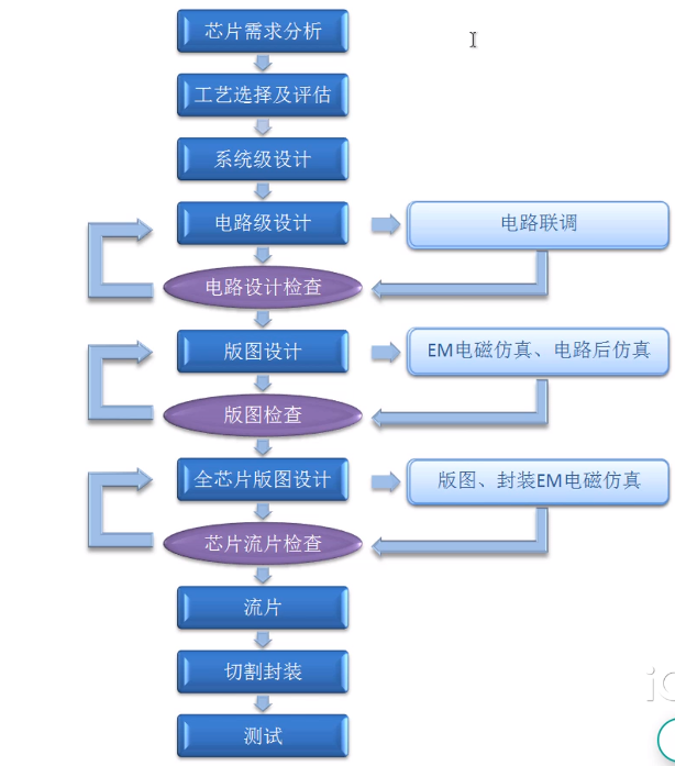模拟IC设计流程 - 知乎