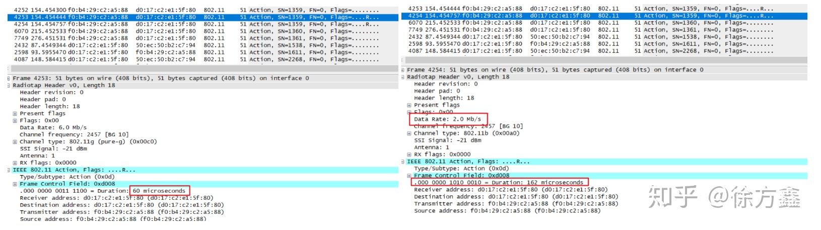 802.11协议精读26：802.11e（TXOP，Block_ACK） - 知乎