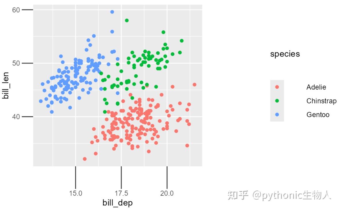 万字详解！时隔7年，ggplot2 18岁迎来v4.0.0大版本更新！ - 知乎