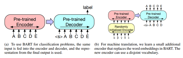 BART模型介绍 - 知乎