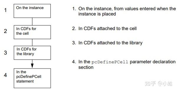 Create a Parameterized Cell using SKILL - 知乎