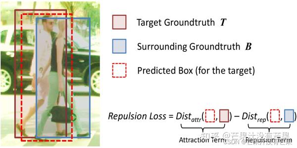 芒果YOLOv8改进11：损失函数IoU 篇：遮挡损失函数Repulsion Loss，全网独家首发最新改进｜ Repulsion 解决目标 ...