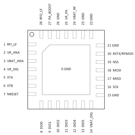 SX1262与SX1278、SX1276对比分析以及选型指南 - 知乎