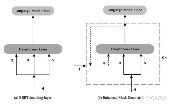 封神榜中文DeBERTa预训练模型来了！ - 知乎