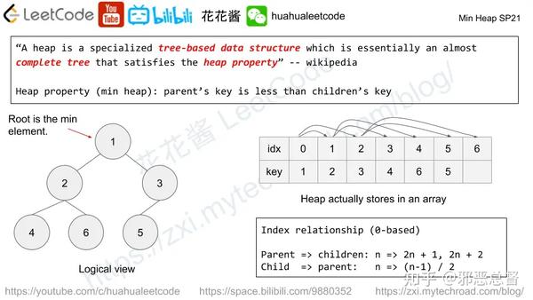 实现最小堆最大堆(Binary Heap) - 知乎