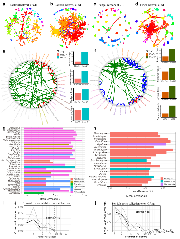 Nature Communications | 研究揭示跨界合成微生物群抑制植物病害的机制！ - 知乎