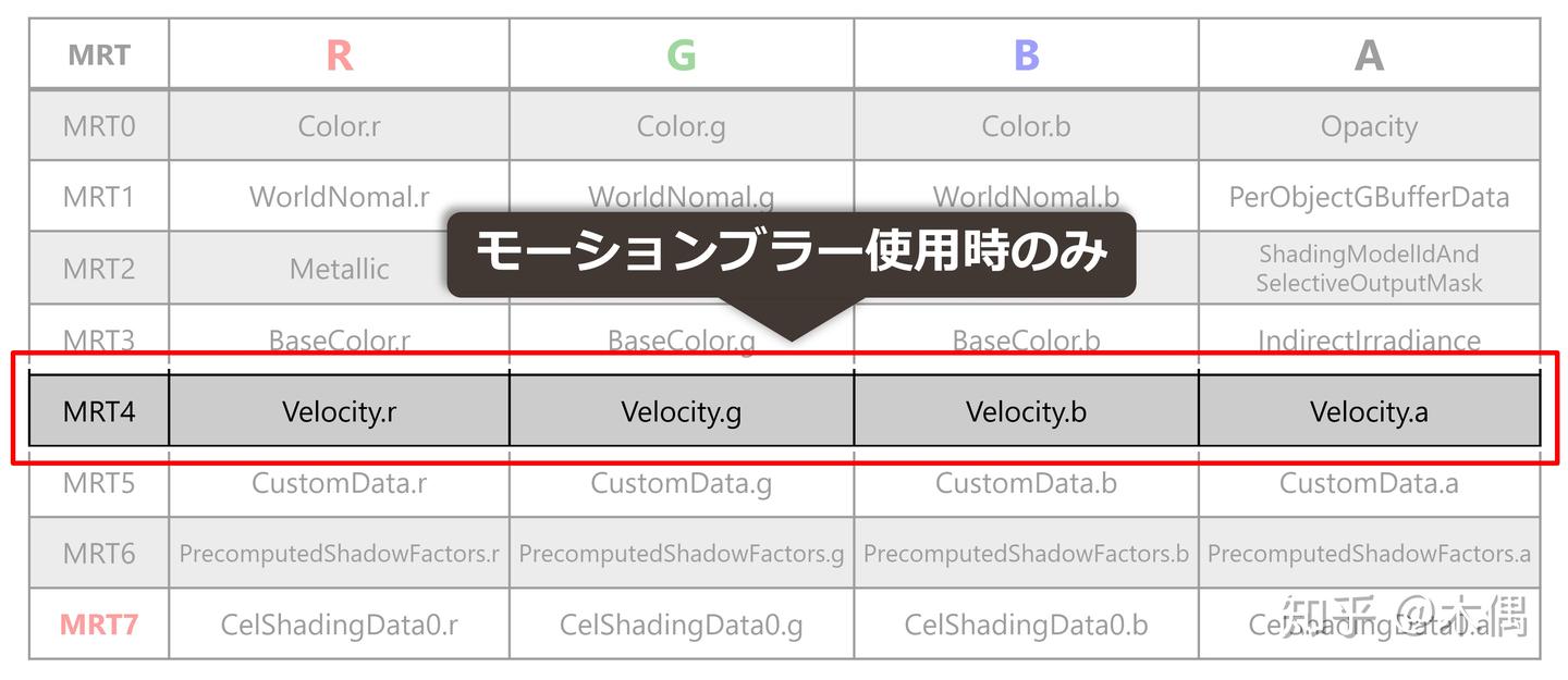 基于Deferred Rendering的卡通渲染手法2-GBuffer(翻译) - 知乎