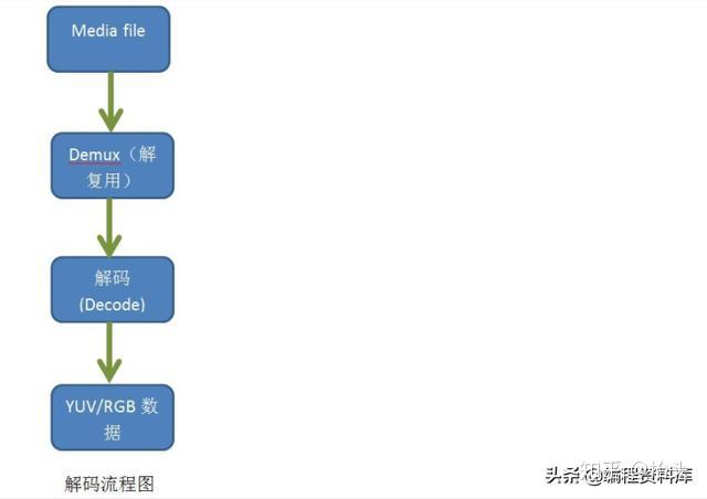 ffmpeg原理和架构 - 知乎