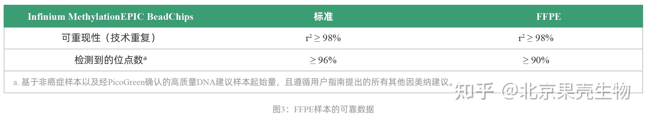 Illumina 935K甲基化基因芯片检测服务 - 知乎