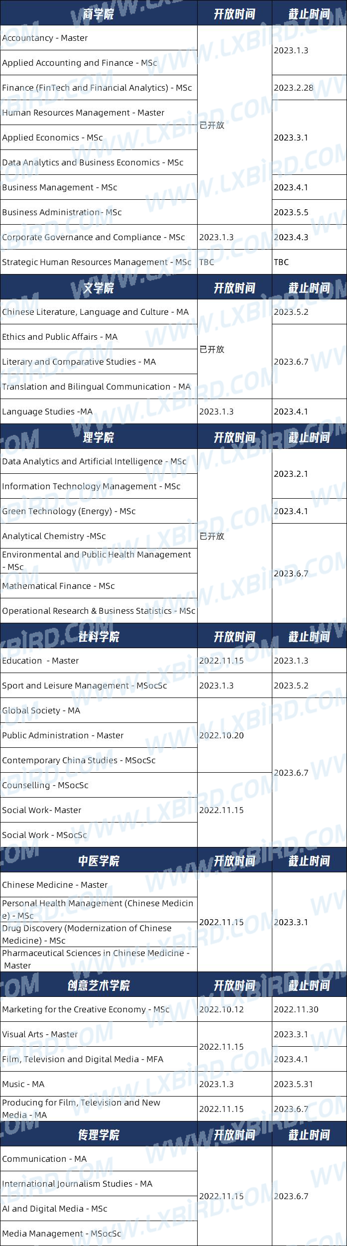 香港浸会大学23Fall申请开放！最早将于11月底截止，网申快走起！ - 知乎