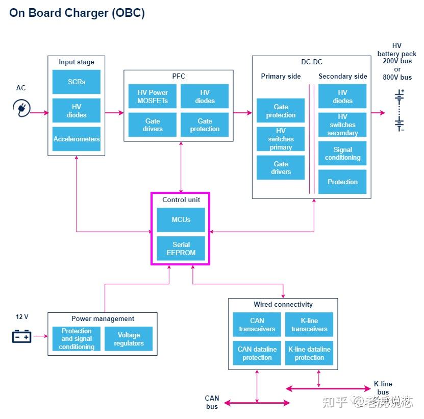 新能源汽车OBC车载充电机及实物拆解 - 知乎