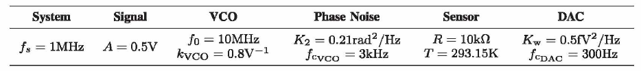 毕设论文笔记（4）——From Open-Loop to Closed-Loop Single-VCO-Based Sensor-to-Digital Converter ...