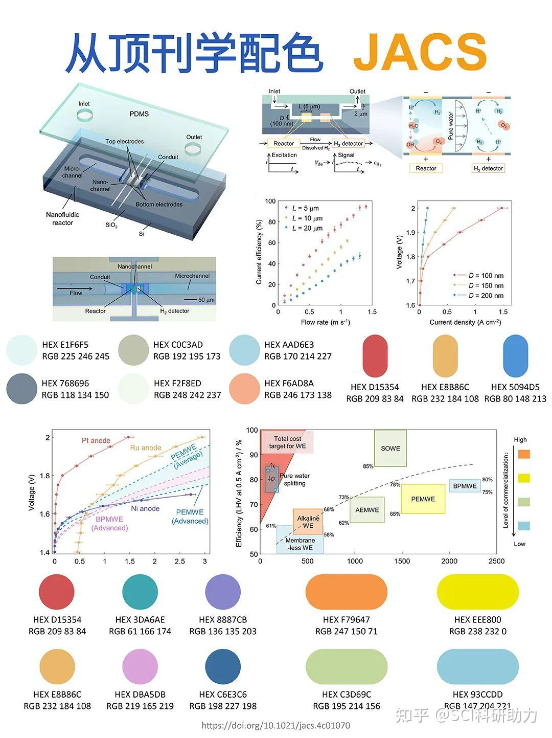 向顶刊学习SCI论文配色（附RGB值，进来照抄！） - 知乎