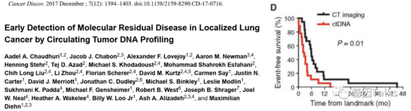 Gandara博士：如何将MRD检测纳入肺癌临床实践？ - 知乎