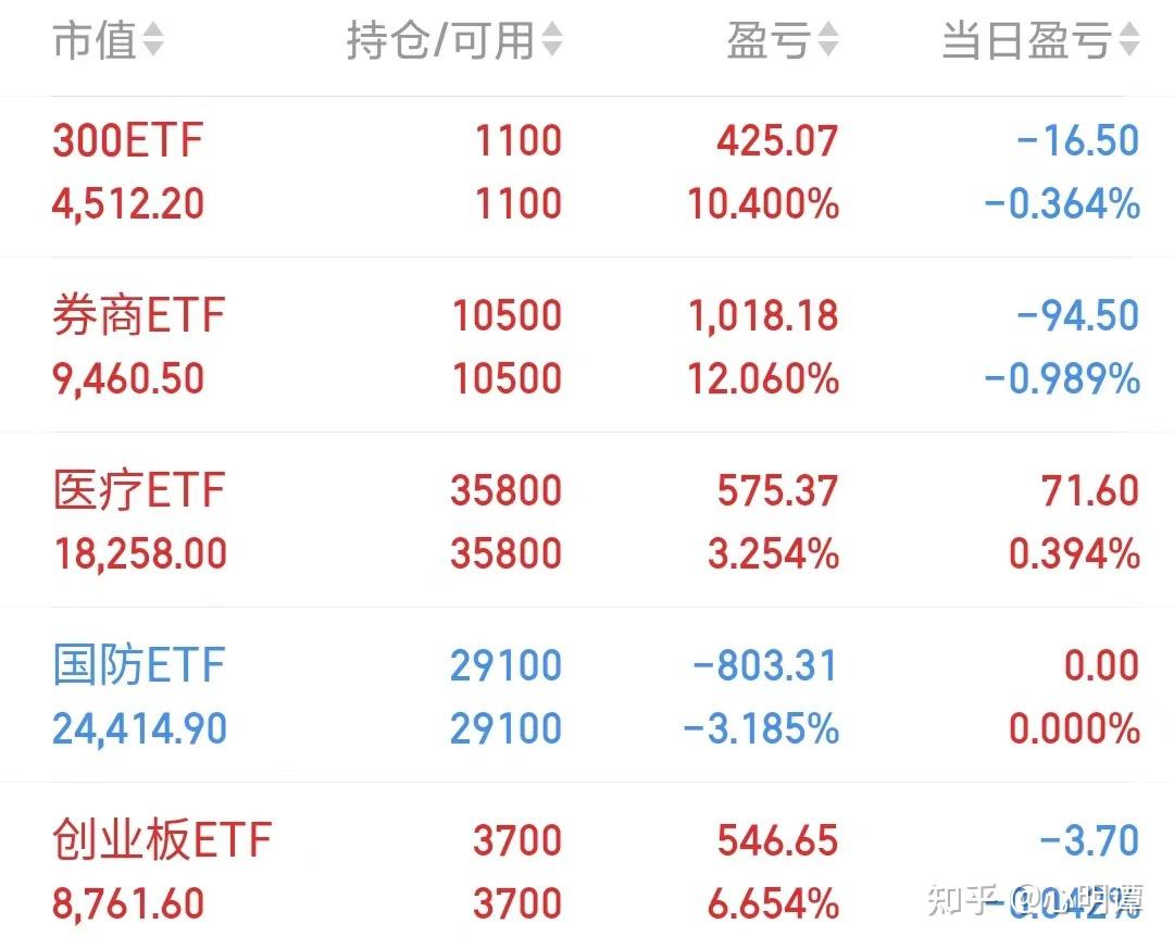 ETF网格实盘20230410 - 知乎