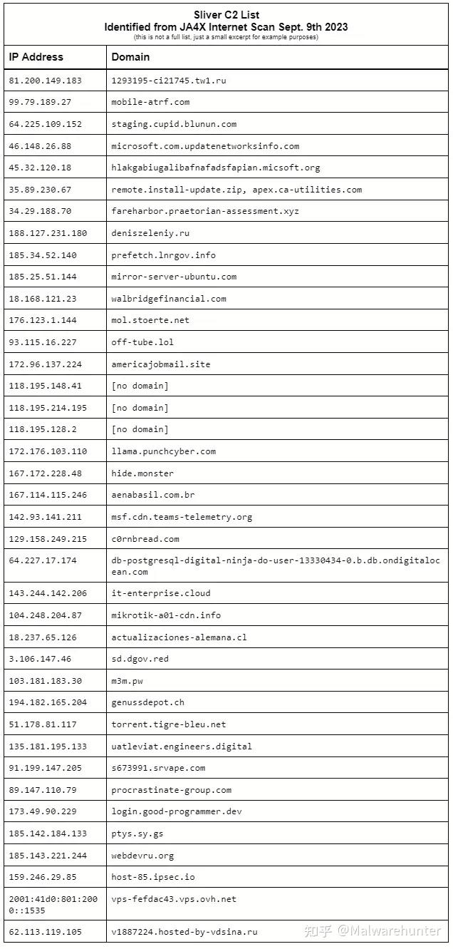JA4+网络指纹 - 知乎