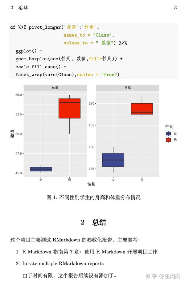 利用 R Markdown 批量制作数据分析报告 - 知乎