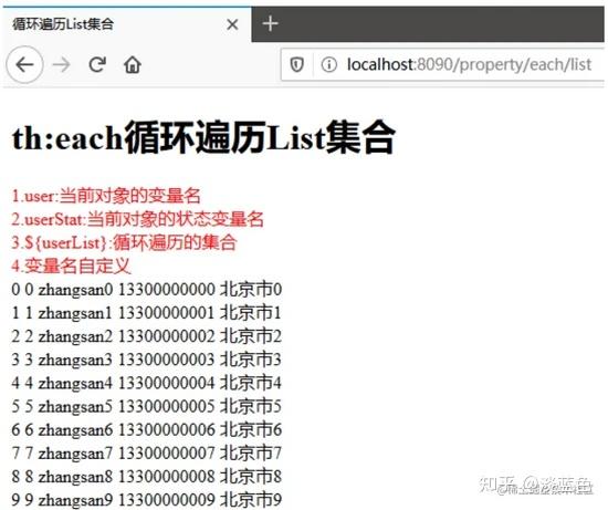 Springboot与thymeleaf模板入门整合篇 知乎