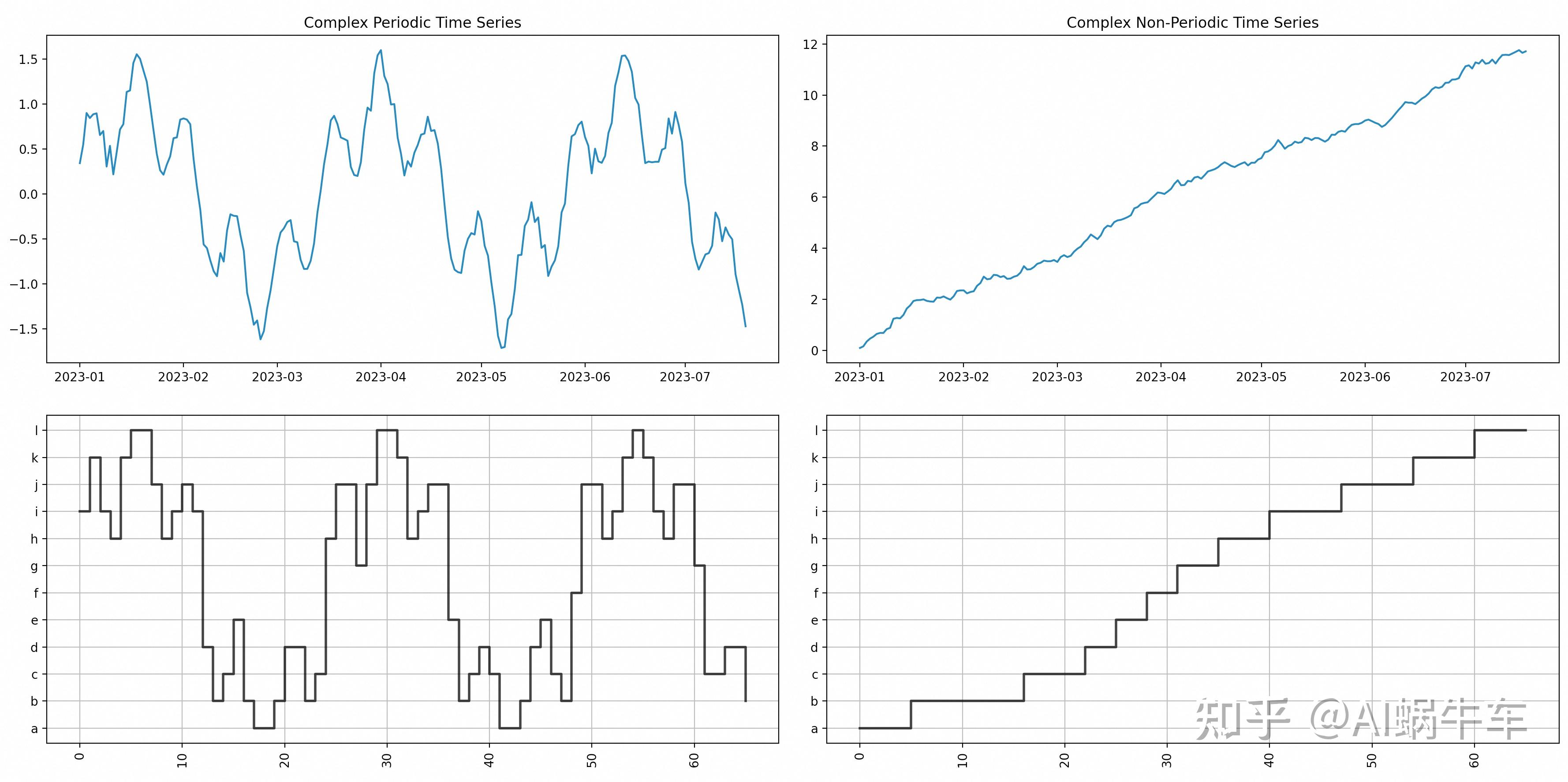 时间序列表征之SAX（Symbolic Aggregate approXimation）实战python讲解 - 知乎