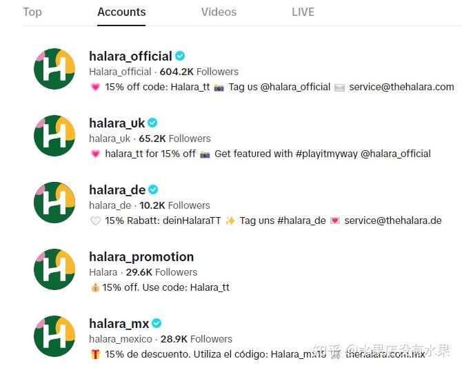 HALARA - 年流量增长100万的策略，玩转新媒体&KOL！ - 知乎