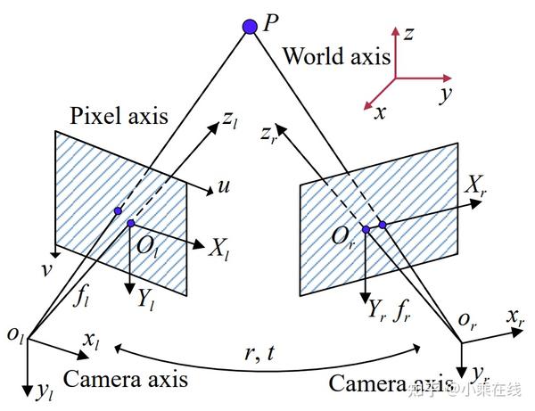 Non-cooperative target pose estimation based on improved iterative closest point algorithm - 知乎