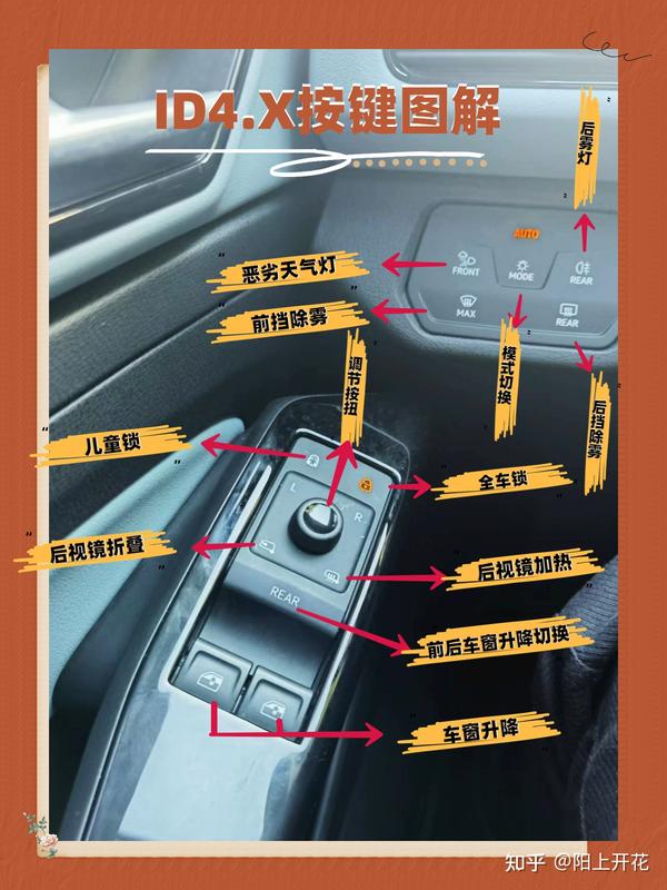 ID4.X车窗与方向盘功能键详细图解说明 - 知乎