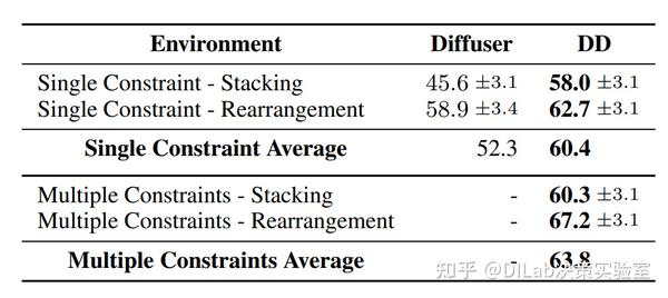Diffusion Model + RL 系列技术科普博客（2）：Decision Diffuser - 知乎