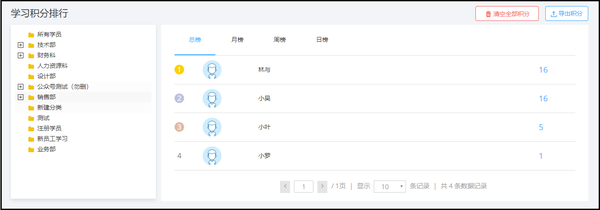 想提高企业员工培训平台的学习积极性？可以考虑这2点！ 知乎 