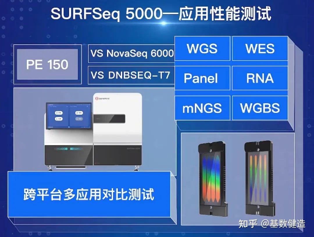 关于真迈发布SURFSeq 5000的三个观后感 - 知乎