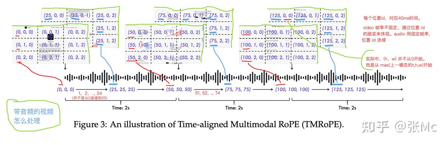 备忘：关于 audio-LLM 的实现一探 - 知乎