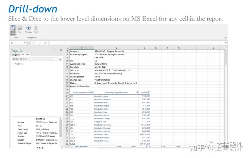 Tagetik表单介绍 - 知乎