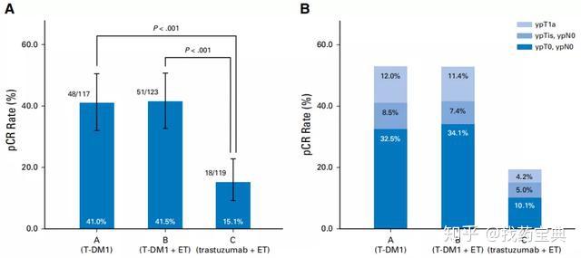 记首个靶向HER2的抗体药物偶联物T-DM1的彪悍“药”生 - 知乎