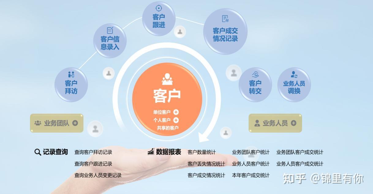 企业如何保持竞争力 知乎