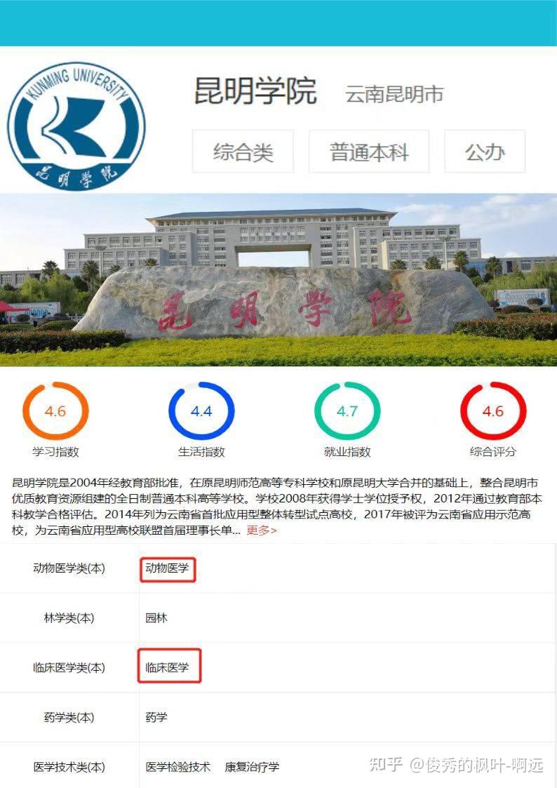 云南有14所医学类院校，本科有6所，专科有8所。 - 知乎