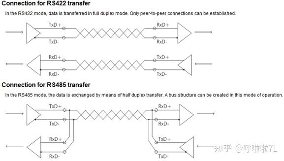 倍福EL6021 modbus-rtu master与安川V1000变频器通讯 - 知乎