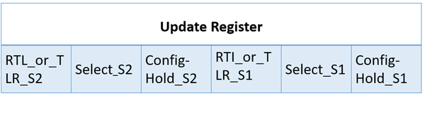 IEEE 1838协议介绍 - 知乎