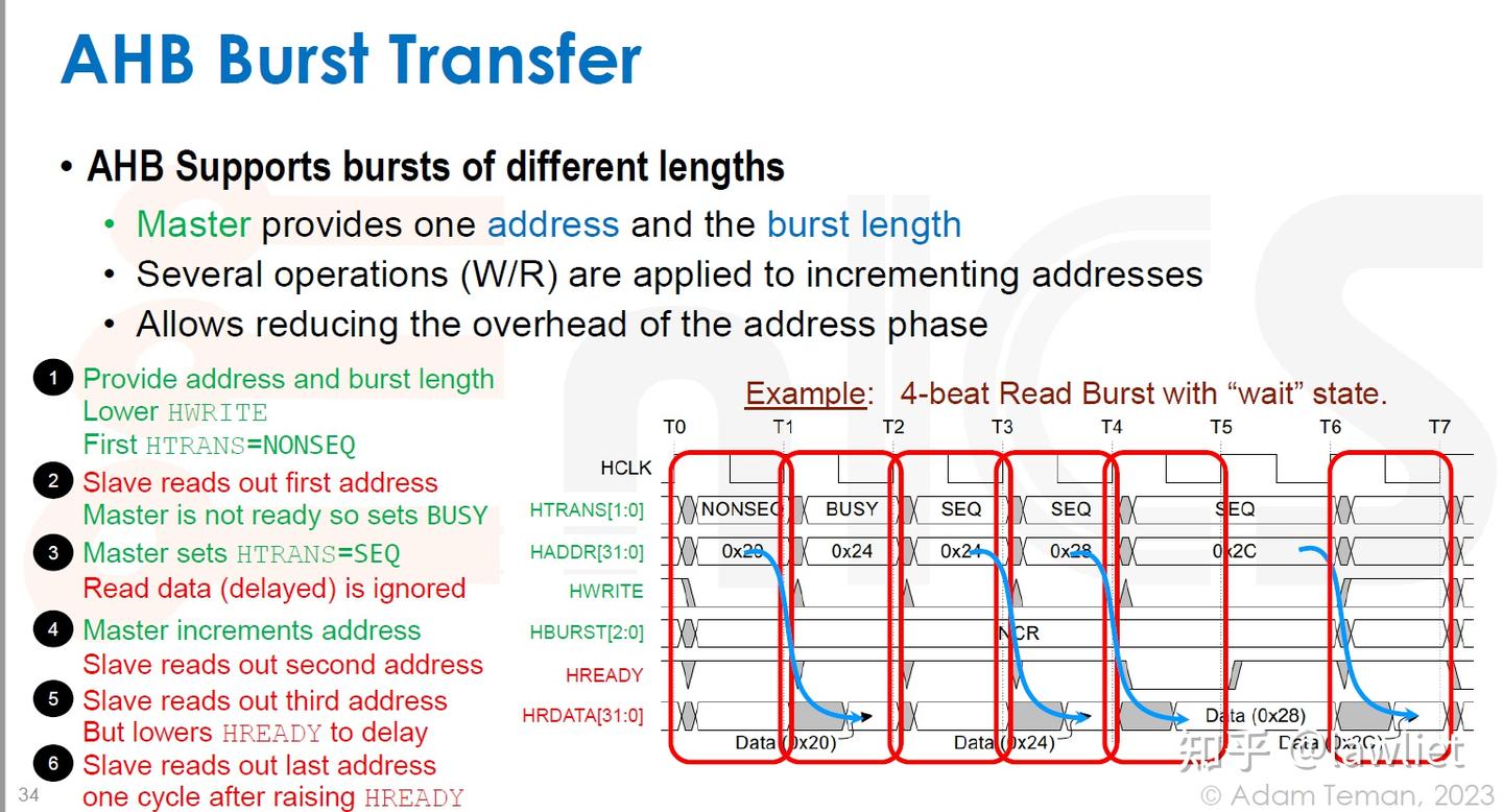 SoC 101（四）：片上互联 - 知乎