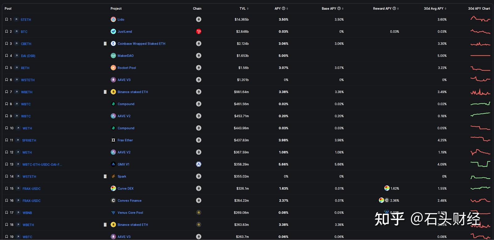 HTX 与 Zebec Protocol 展开深度合作，并将以质押者的身份参与 ZBC Staking - 知乎