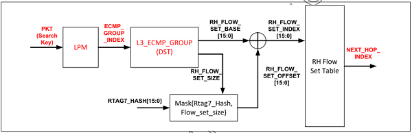 数据中心网络等价多路径（ECMP）技术应用研究 - 知乎