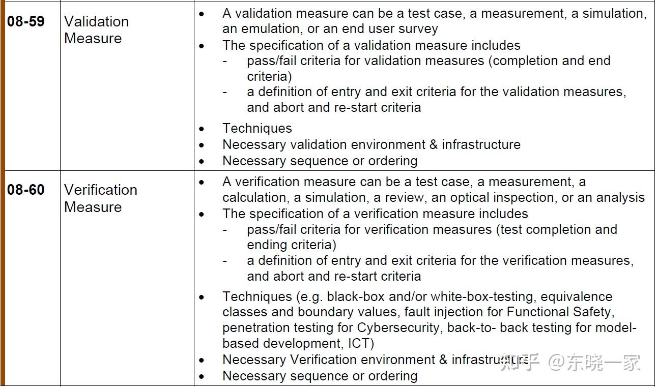 工具链部署方案8：Validation的引入 - 知乎