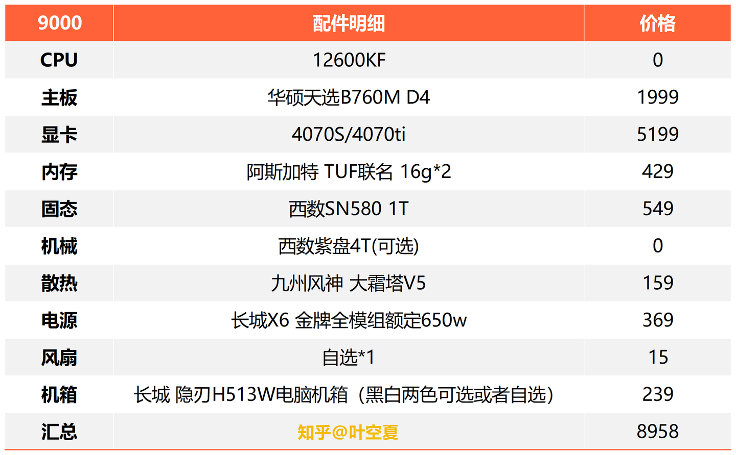 13600KF和12600KF游戏性能差距到底有多大？13600KF和12600KF该怎么选？ - 知乎
