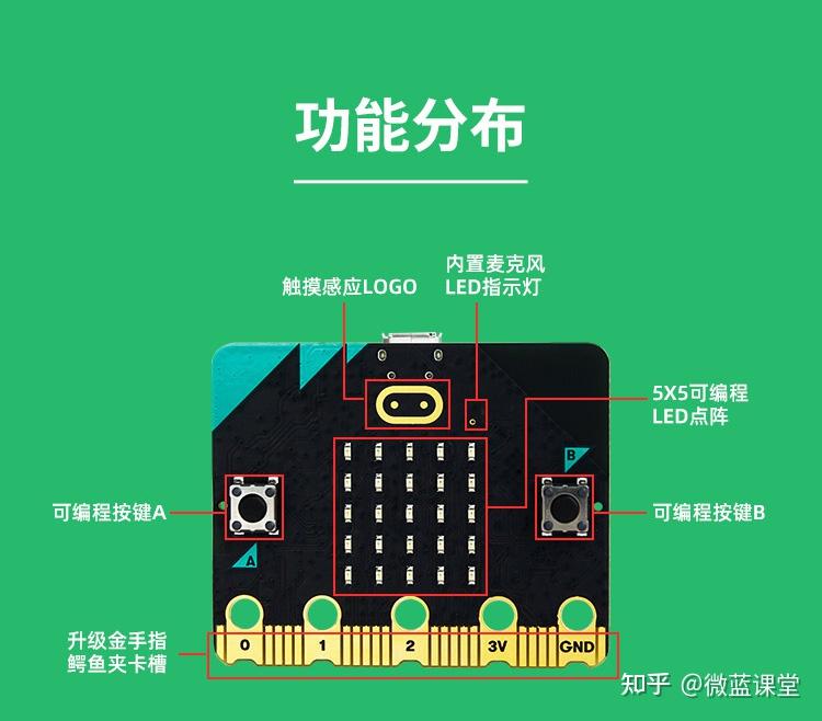 【微蓝课堂】机器人编程|microbit系列|01-认识micro:bit - 知乎