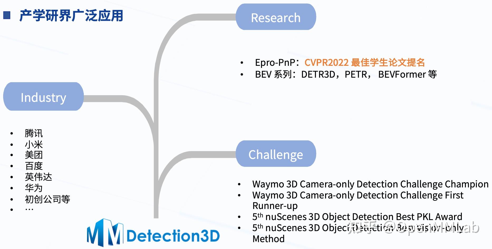 MMDetection3D 1.1：统一易用的 3D 感知平台 - 知乎