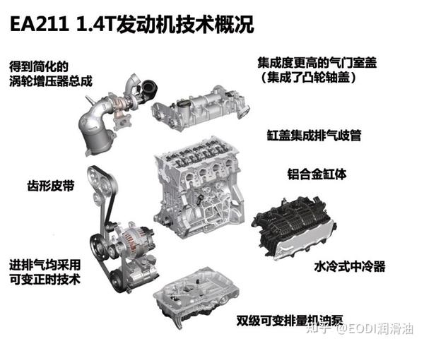 大众EA211 1.4T发动机技术详解 - 知乎