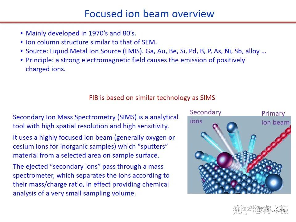 微分析技术-显微镜/SEM/TEM/FIB（附178页PPT） - 知乎