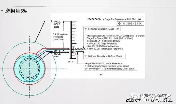 GD&T干货 | |GD&T详细讲解及检测方案设计（收藏） - 知乎