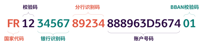 什么是IBAN？为什么国际汇款/汇款中国都需要？ - 知乎